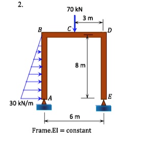 SOLVED: 'Using the method of consistent deformation, determine the support reactions and draw ...