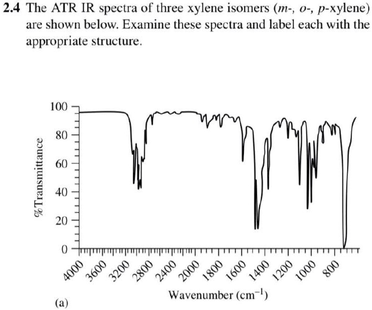 SOLVED: 2.4 The ATR IR spectra of three xylene isomers (m-, o-, p ...