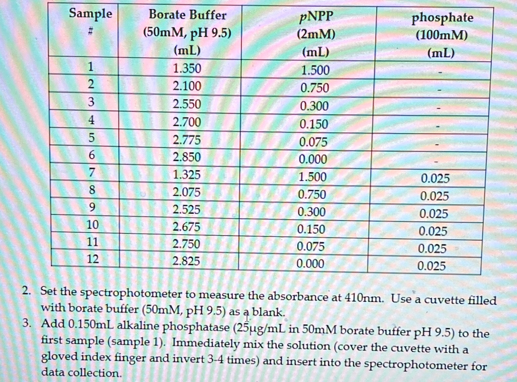 SOLVED: DATA ANALYSIS The extinction coefficient of p-Nitrophenol at 410nm is 18.3 mMÂ·cm ...