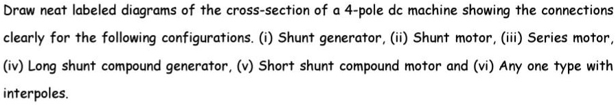 Draw neat labeled diagrams of the cross-section of a 4-pole dc machine ...