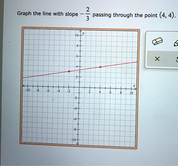 2 graph the line with slope 3 passing through the point 44 75878