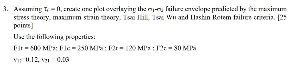 3. Assuming τ6 = 0, create one plot overlaying the σ1-σ2 failure envelope predicted by the ...
