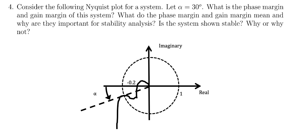 4. Consider the following Nyquist plot for a system. Let α = 30^∘. What ...