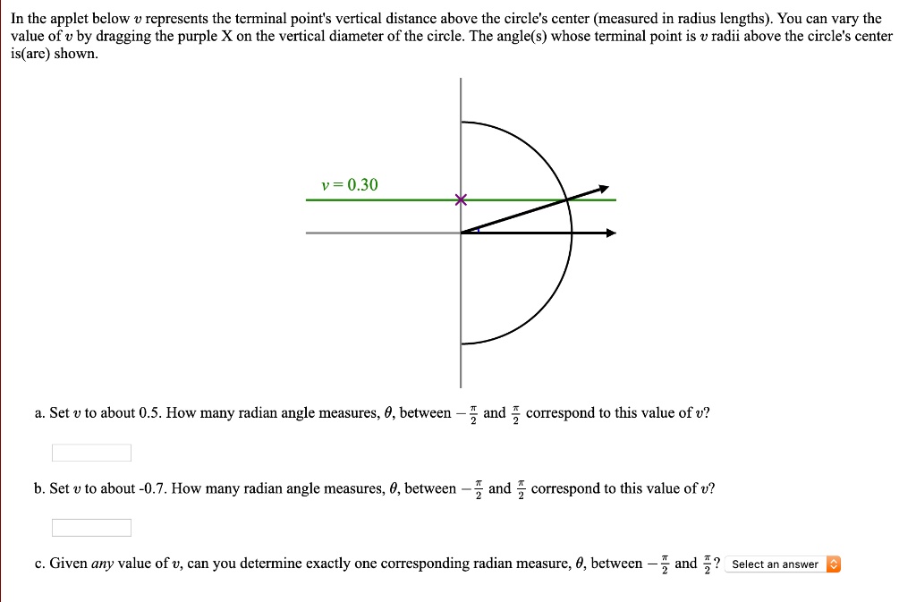In the applet below, the terminal point's vertical distance above the ...
