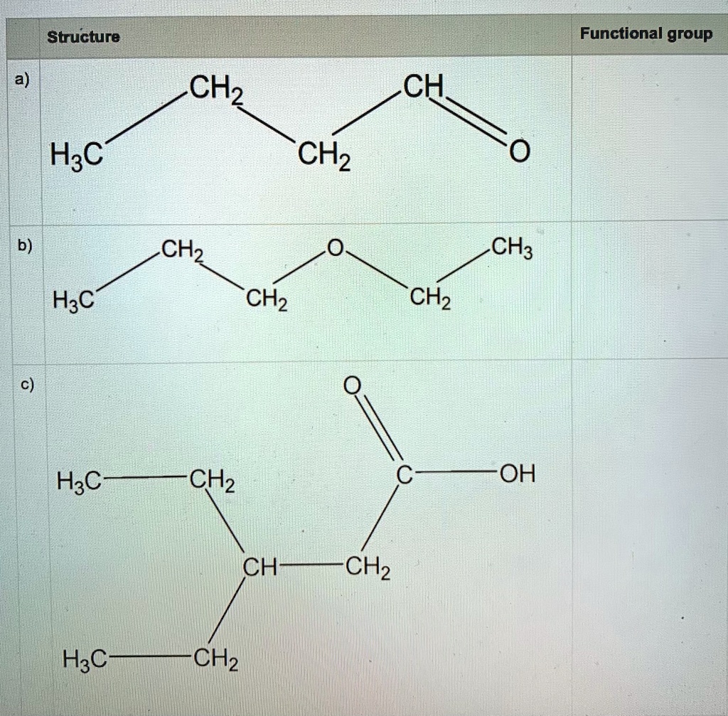 SOLVED: Identify the functional group present in each organic compound. Structure Functional ...