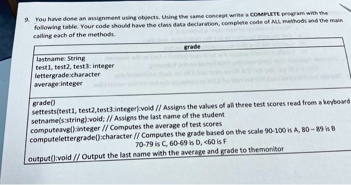 Solved Show The Work And Code Inc 9 You Have Done An Assignment Using Objectsing The Same