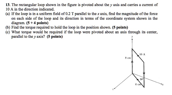 13. The rectangular loop shown in the figure is pivoted about the y axis and carries a current ...