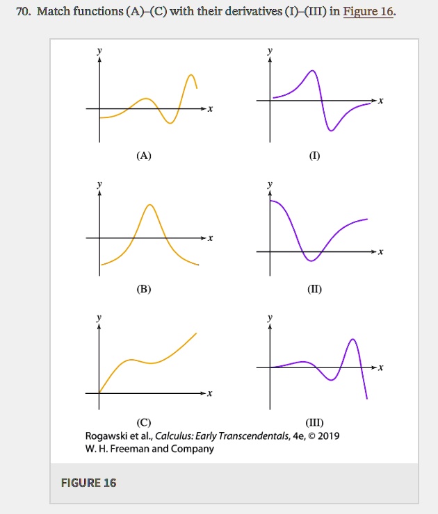 70 match functions a c with their derivatives in figure 16 rogawski et ...