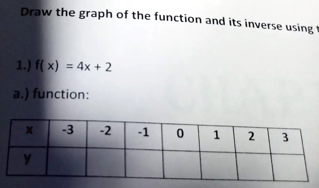 Solved Draw The Graph Of The Function And Its Inverse Using 1 1 F X 4x 2 A Function