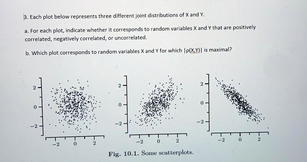 SOLVED: B. Each plot below represents three different joint ...