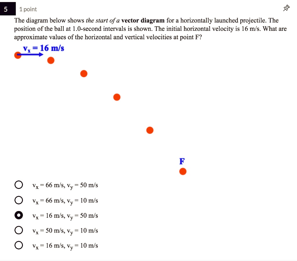 5 1 point The diagram below shows the start of a vector diagram for a ...