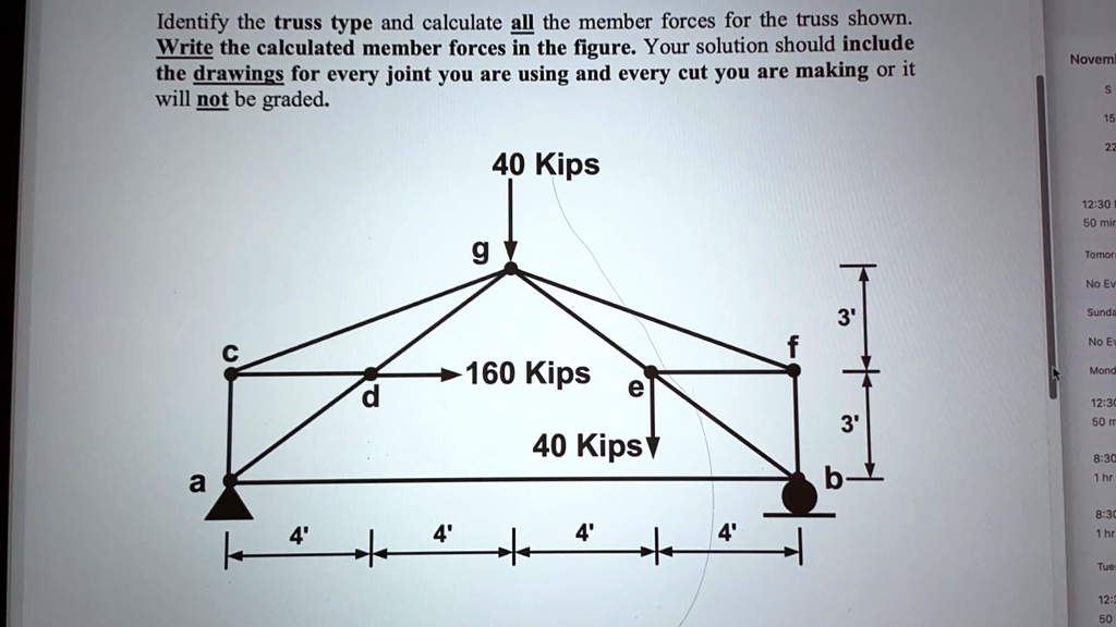 SOLVED: Identify the truss type and calculate all the member forces for ...