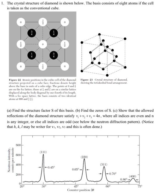 SOLVED: The crystal structure of diamond is shown below. The basis consists of eight atoms if ...