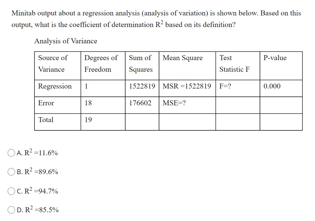 Solved Minitab Output About A Regression Analysis Analysis Of Variation Is Shown Below Based