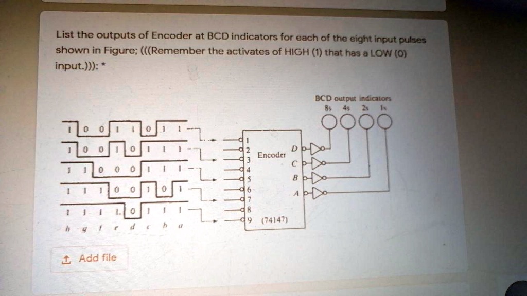 Solved List The Outputs Of The Encoder At Bcd Indicators For Each Of 0244