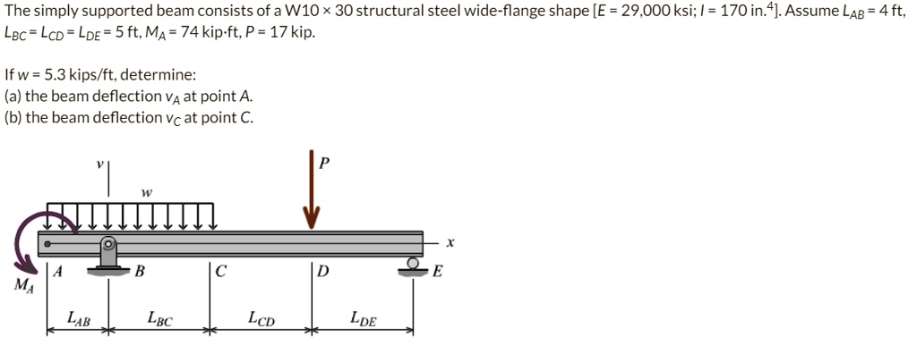 SOLVED: The simply supported beam consists of a W1O x 30 structural ...