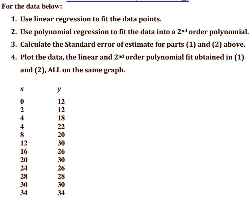 SOLVED: For the data below: Use linear regression to fit the data ...