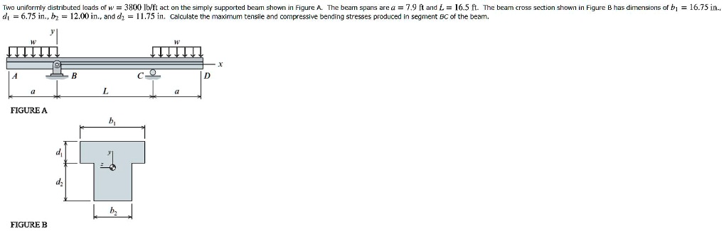 SOLVED: Two uniformly distributed loads of w = 380 lb/ft act on the ...
