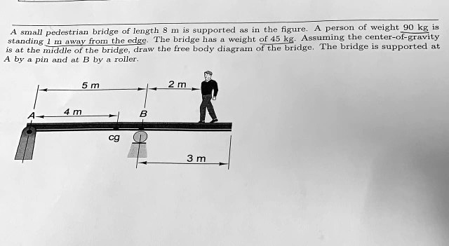 SOLVED: The pedestrian bridge of length L is supported as shown in the ...