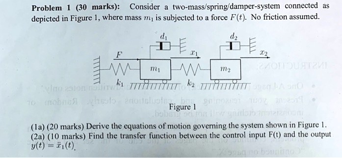 SOLVED: Derive the equations of motion governing the system shown ...