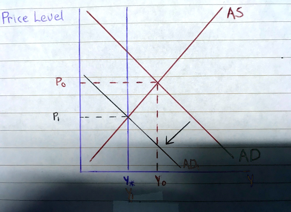 SOLVED: "So we are currently learning about the macroeconomic ...