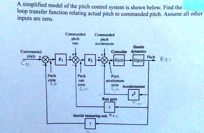 SOLVED: A simplified model of the pitch control system is shown below ...
