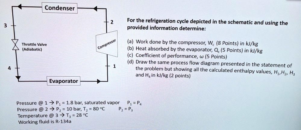 3 4 Condenser 2 Throttle Valve (Adiabatic) Evaporator Compressor 1 For ...