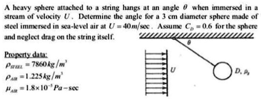 SOLVED: A heavy sphere attached to a string hangs at an angle Î¸ when immersed in a stream of ...