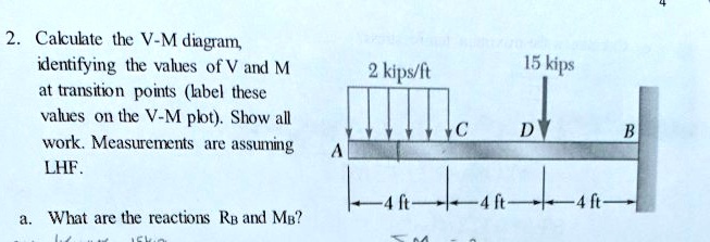 2. Calculate the V-M diagram, identifying the values of V and M at ...