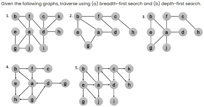 Solved Given The Following Graphs Traverse Using A Breadth First
