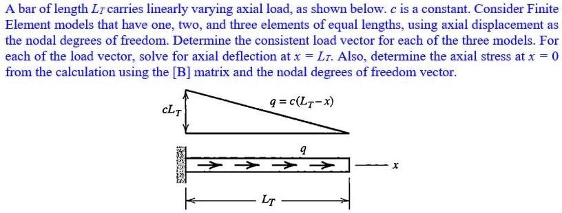 A bar of length LT carries linearly varying axial load, as shown below. c is a constant ...