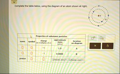 complete the table below using the diagram of an atom shown at right properties of subatomic ...