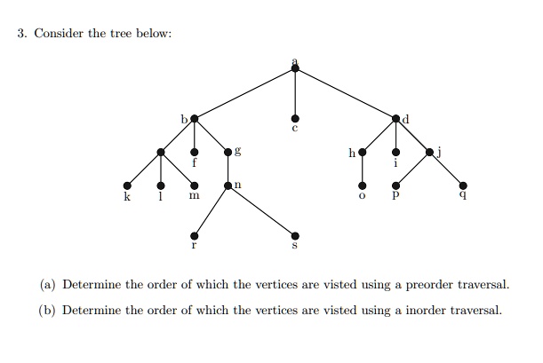 SOLVED: Consider the tree below: Determine the order in which the ...