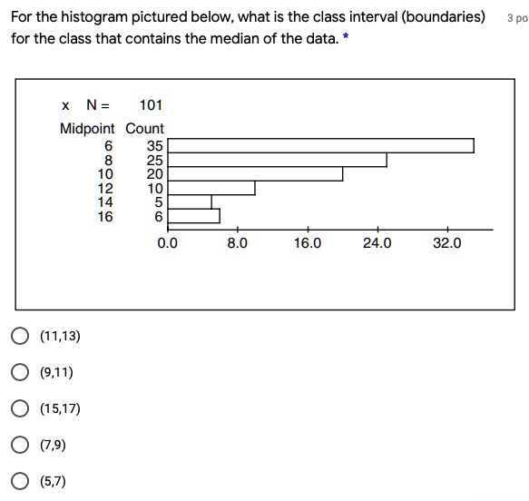 SOLVED: For the histogram pictured below, what is the class interval (boundaries) for the class ...