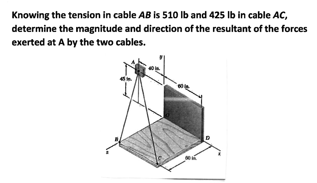 knowing the tension in cable ab is 510 ib and 425 ib in cable ac ...