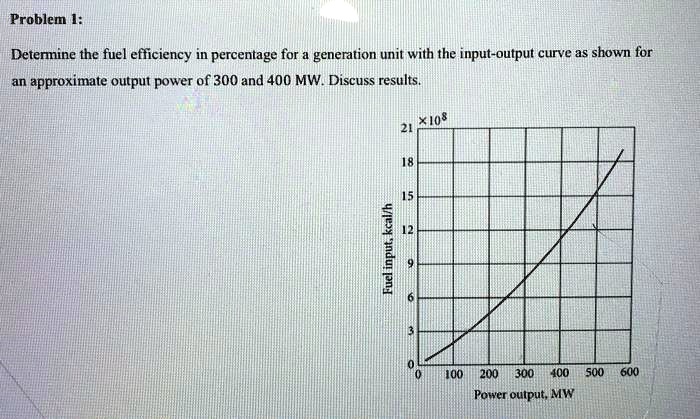 Problem 1: Determine the fuel efficiency in percentage for a generation unit with the input ...