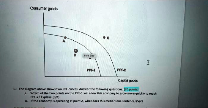 Consumer goods OX D Font Size I PPF-1 PPF-2 Capital goods The diagram above shows two PPF curves ...