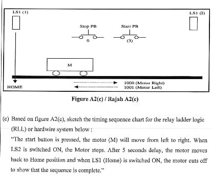 draw a relay ladder logic according to the given figure ls11 ls1 2 stop ...