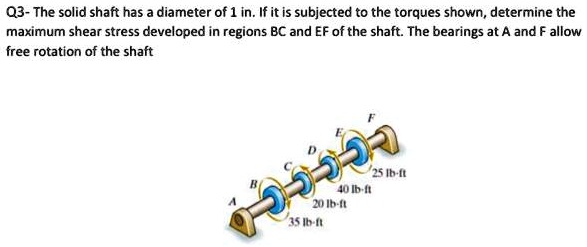 Q3- The solid shaft has a diameter of 1 in. If it is subjected to the ...