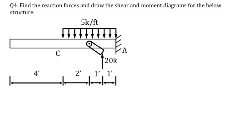 SOLVED: Q4. Find the reaction forces and draw the shear and moment diagrams for the below ...
