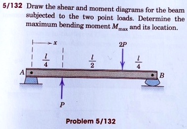 5/132: Draw the shear and moment diagrams for the beam subjected to the two point loads ...