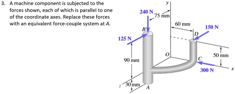 SOLVED: A machine component is subjected to the forces shown, each of which is parallel to one ...