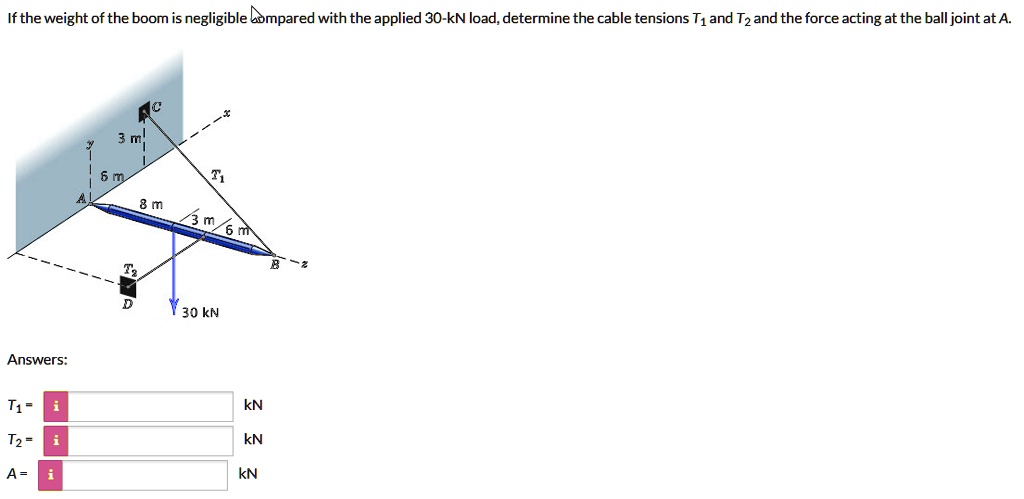If the weight of the boom is negligible compared with the applied 30-kN load, determine the ...