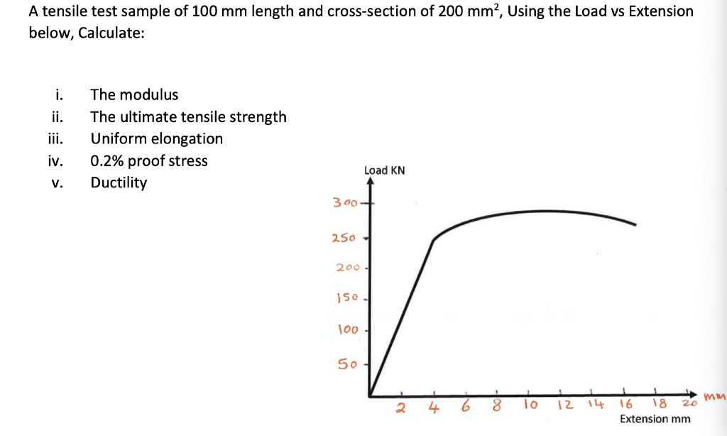 SOLVED: A tensile test sample of 100 mm length and cross-section of 200 ...
