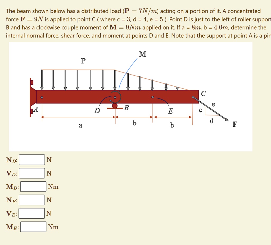 SOLVED: The beam shown below has a distributed load (P = 7 N/m) acting ...