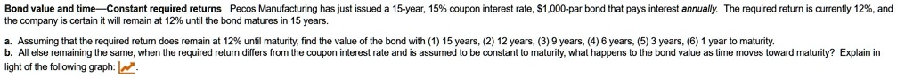 SOLVED: PART B: All else remaining the same, when the required return differs from the coupon ...