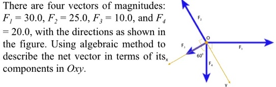 there are four vectors of magnitudes f 300 f 250f 100 and f4 200 with ...