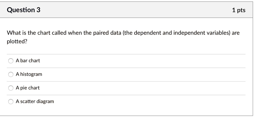 SOLVED: Question 3 1 pts What is the chart called when the paired data ...