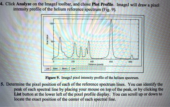 Solved How Do You Determine The Pixel Position Of The Spectrum Lines 4 Click Analyze On The