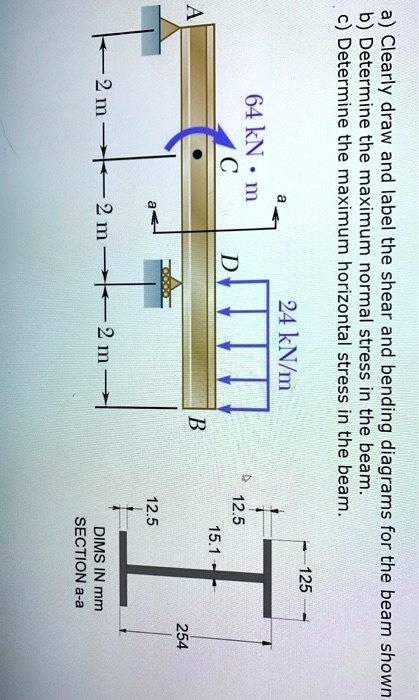 SOLVED: m^2C 64 kN.m^2m a) Determine the maximum horizontal stress in ...